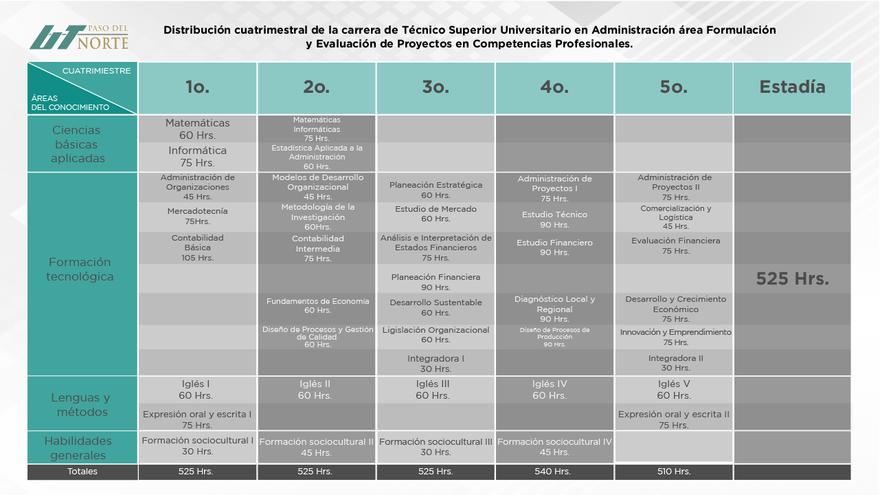 TSU EN EMPRENDIMIENTO, FORMULACION Y EVALUACION DE PROYECTOS | UT Paso del Norte